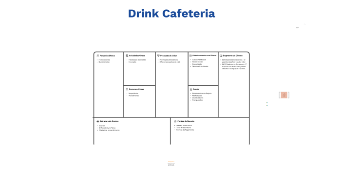 Drink Cafeteria by Adm 2022.2 on Prezi
