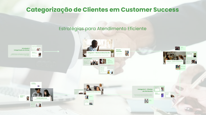 Categorização de Clientes em Customer Success by Kailane Alves on Prezi