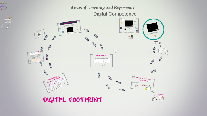 Digital Footprint Areas of Learning and Experience by Nick Young on Prezi