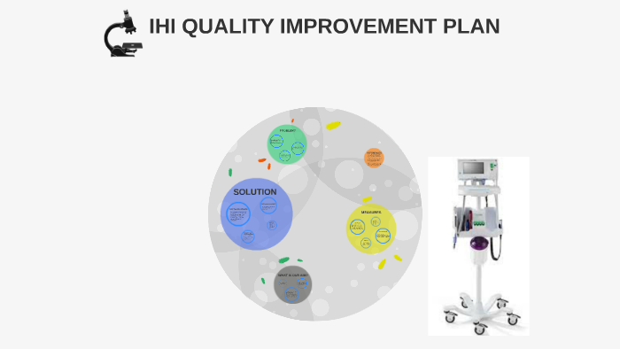 IHI QUALITY IMPROVEMENT PLAN by Alexandra Naylor on Prezi
