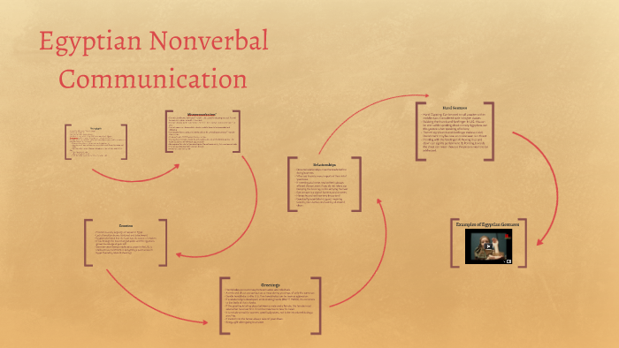 Egyptian Nonverbal Communication by Caitlynn Pinson on Prezi