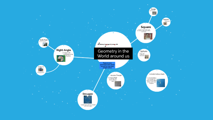 Geometry in the World around us by Mallory Farringer on Prezi