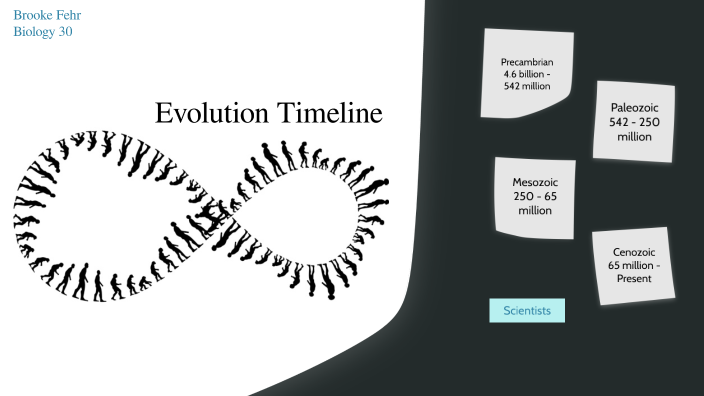 Biology 30 Timeline by Brooke Fehr on Prezi