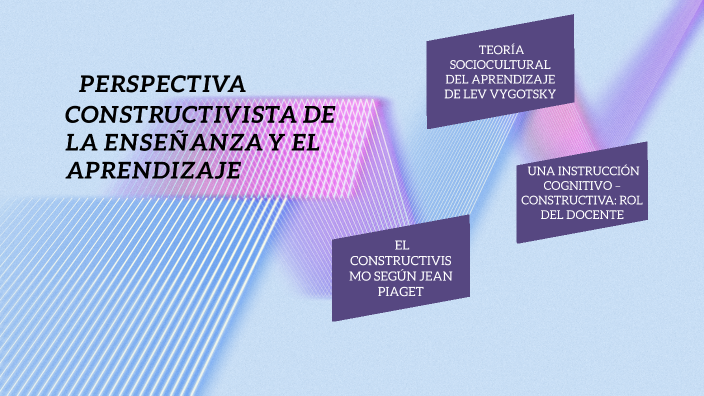 PERSPECTIVA CONSTRUCTIVISTA DE LA ENSEÑANZA Y EL APRENDIZAJE by CAROLINA LISBETH SELLAN MORAN on ...