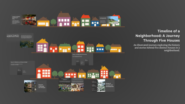 Timeline of a Neighborhood: A Journey Through Five Houses by Jenna D on ...