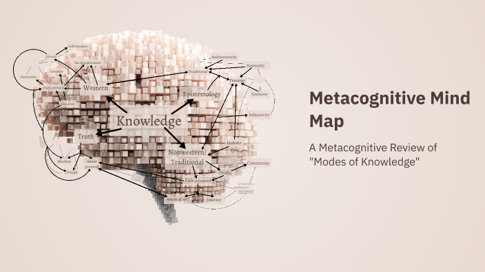 Metacognitive Mind Map by Sabrina Li on Prezi