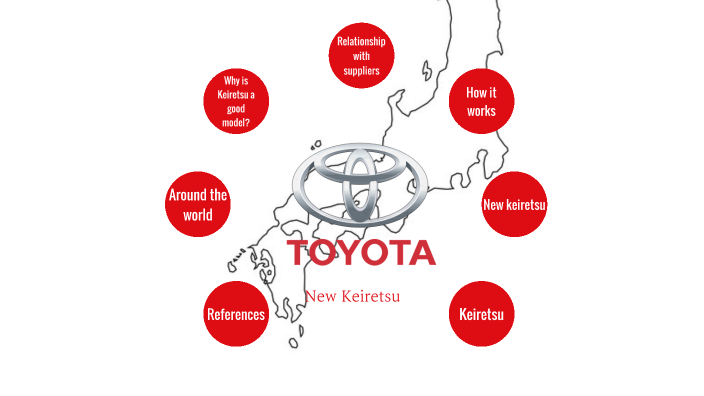 Japan-Keiretsu by henry Lopez on Prezi