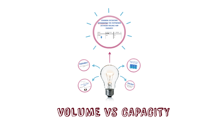 VOLUME vs CAPACITY by Rachael Cleasby-Jones on Prezi