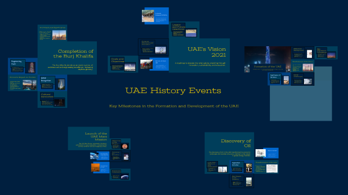 UAE History Events by Salem Alameri on Prezi