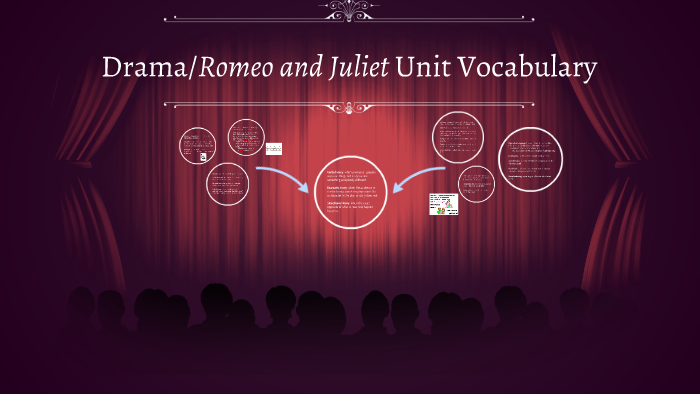 Drama/Romeo and Juliet Unit Vocabulary by Lea Hanko on Prezi