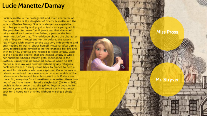 TOTC Character Map By: Nolan McCloskey and William Godshall by William ...