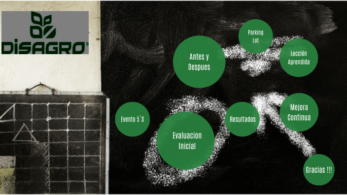 5S Bodega Taller Quilubrisa by manuel baiza on Prezi