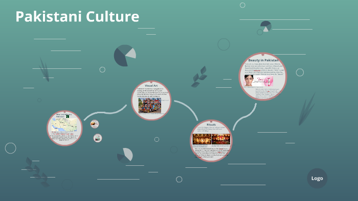 Pakistani Culture by huda babar on Prezi
