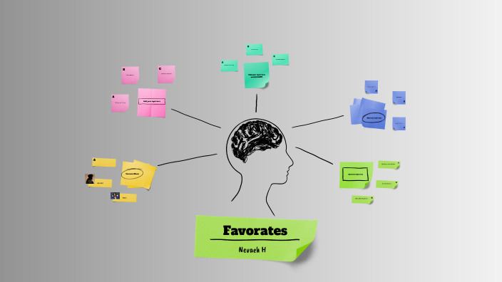 N by Nevaeh Howard on Prezi