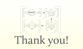 Presentation by Raymond Weidner on Prezi