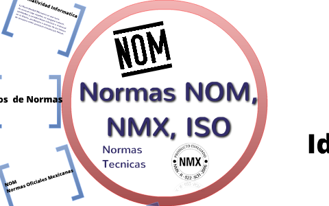 NOM, NMX e ISO by Carlos Graniel Cordova on Prezi