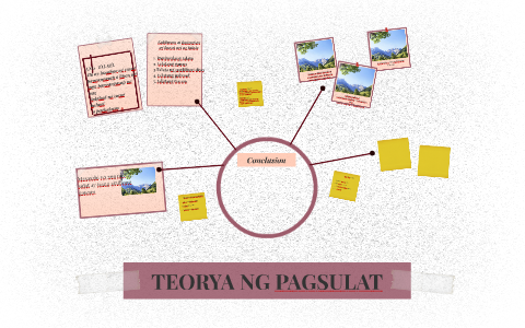 TEORYA NG PAGSULAT by on Prezi