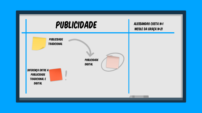 Tipos de Publicidade Digital by alessandro costa on Prezi