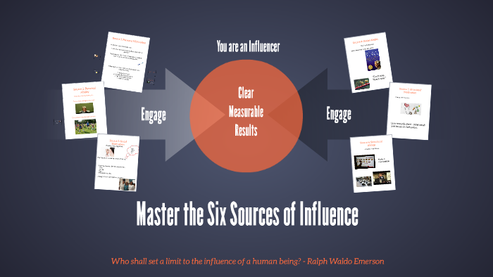 Master the Six Sources of Influence by Ashley Felder on Prezi