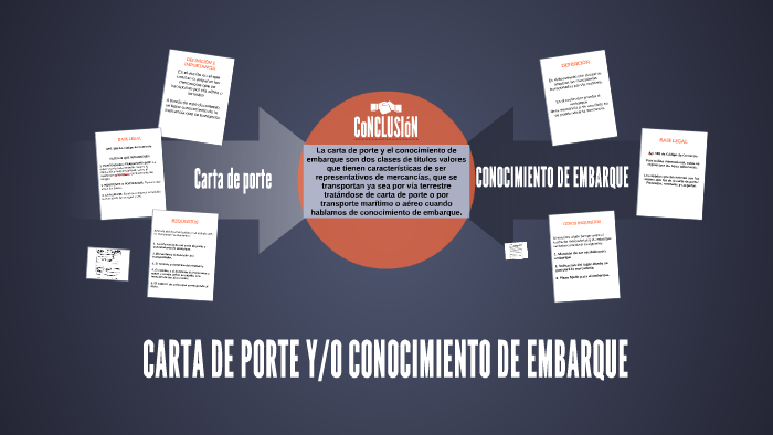 CARTA DE PORTE Y/O CONOCIMIENTO DE EMBARQUE by Guille Paz on Prezi