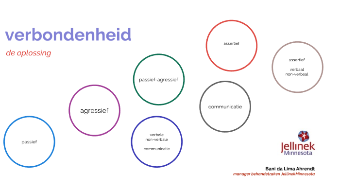 4 vormen van communicatie by Bani da Lima on Prezi