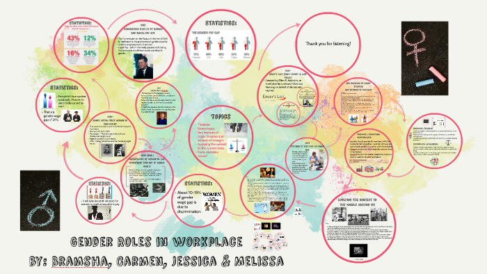 Gender Roles in workplace by on Prezi