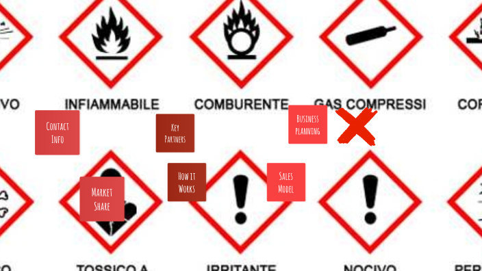 I Simboli di pericolo by Sofia Benedetto on Prezi
