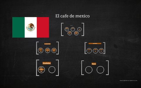 Capitulo 4 Proyecto by noah lively on Prezi