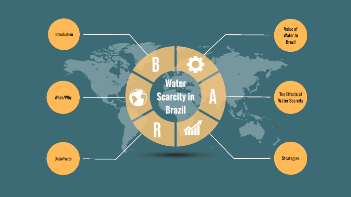 Water Scarcity in Brazil by Blake Sikra on Prezi