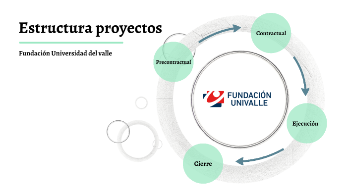 Estructura de Proyectos by apoyo sistemas01 on Prezi