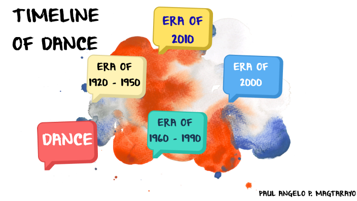 Dance Timeline by Paul Magtarayo on Prezi