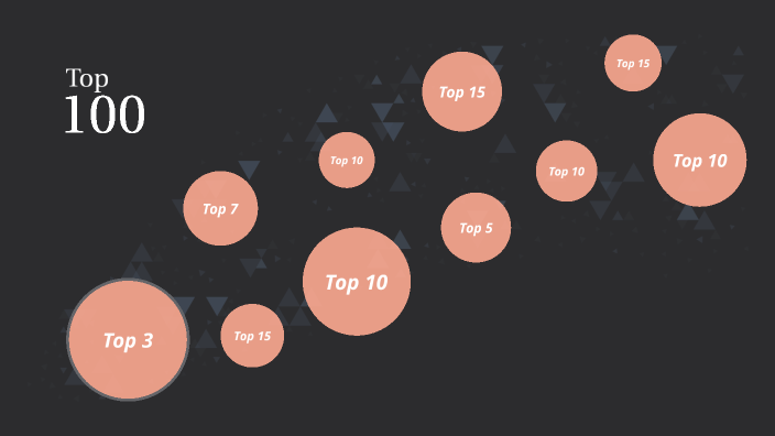 Top 100 by Allison Preiss on Prezi