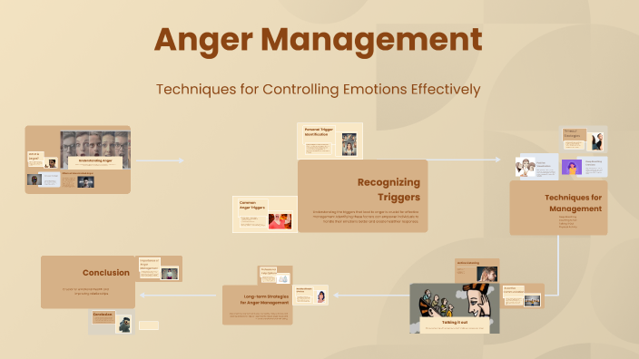 Anger Management by simran shahzad on Prezi