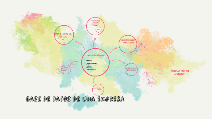 base DE datos DE una empresa by laura caviedes on Prezi