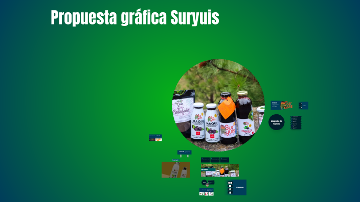 Propuesta gráfica Suryuis by Esmeralda Almonacid on Prezi