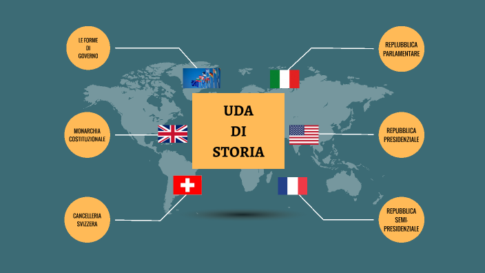 uda storia by Cristina Gregorio on Prezi