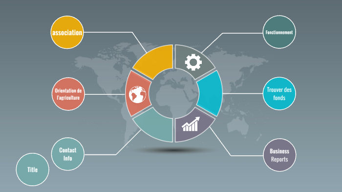 Projet ONG by Basile Perrot on Prezi