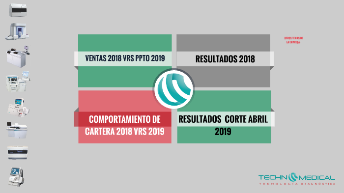 TECHNOMEDICAL by Technomedical ltda on Prezi