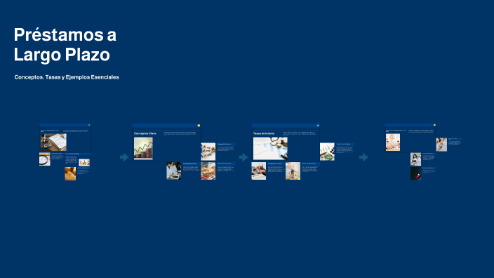 Préstamos a Largo Plazo by Elizabeth Orantes on Prezi