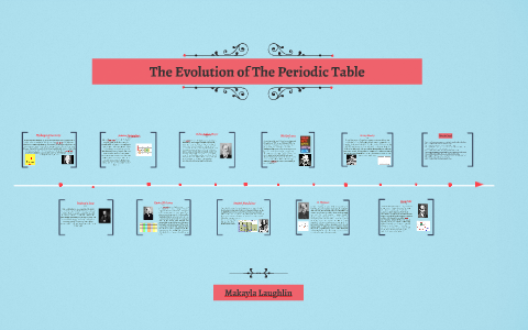 The Evolution of The Periodic Table by Makayla Laughlin on Prezi
