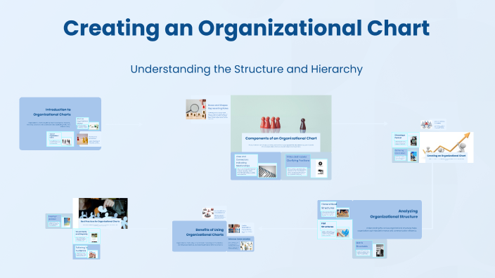 Creating an Organizational Chart by رضا اسماعیلی on Prezi