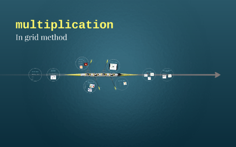 multiplication by on Prezi