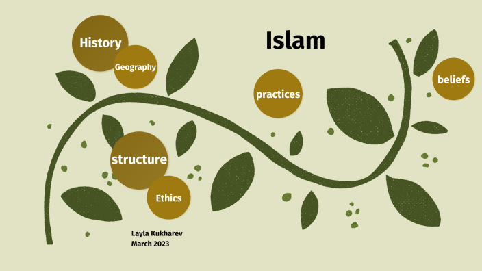 World Religions Project by LAYLA KUKHAREV on Prezi