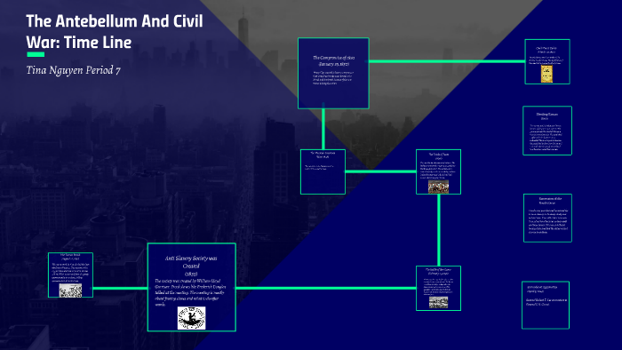 The Antebellum And Civil War: Time Line by tina nguyen on Prezi