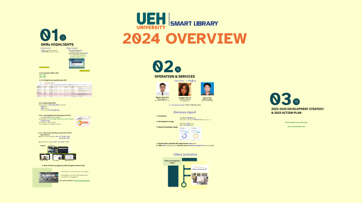 2024 OVERVIEW by Vũ Ngọc Thảo Vy - UEH Smart Library on Prezi