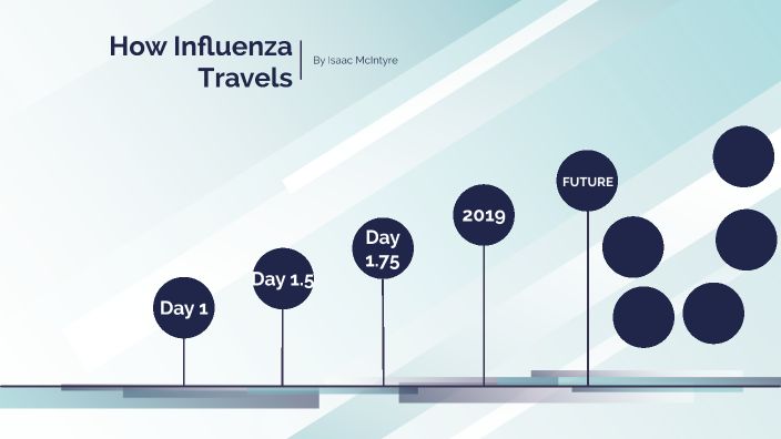Sickness Transitions by Isaac McIntyre on Prezi