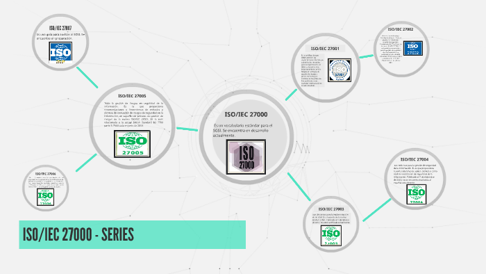 ISO/IEC 27000 - SERIES by Diana Carolina Caballero Lévano on Prezi