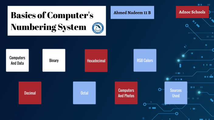 Basics of Computer's Numbering System by Ahmed N. on Prezi
