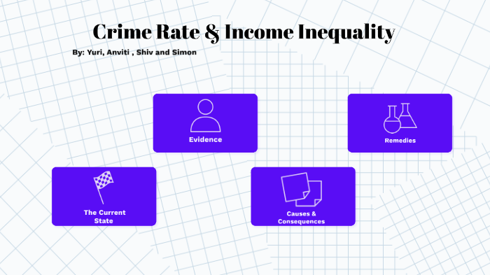 Crime and Income Inequality by Yuri Kim on Prezi