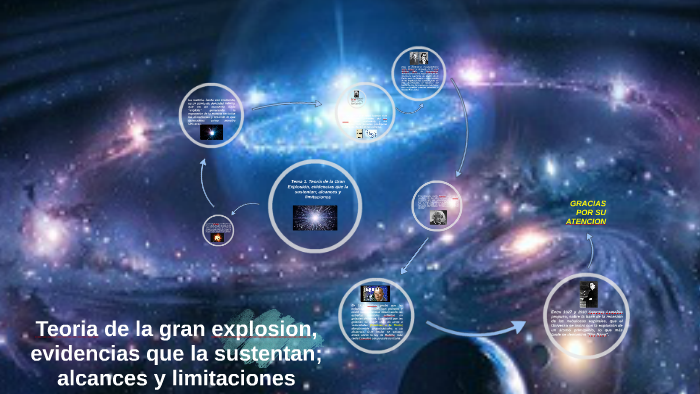 Teoria de la gran explosion, evidencias que la sustentan; al by Enrique ...